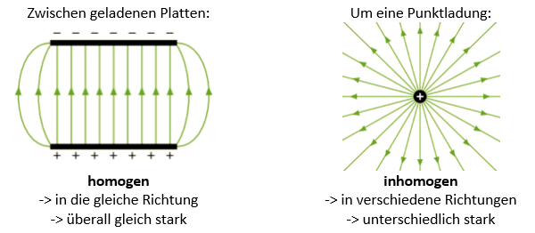 Mathe und Physik